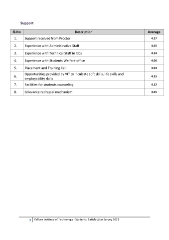 Page 7 - SSS-Report-2021