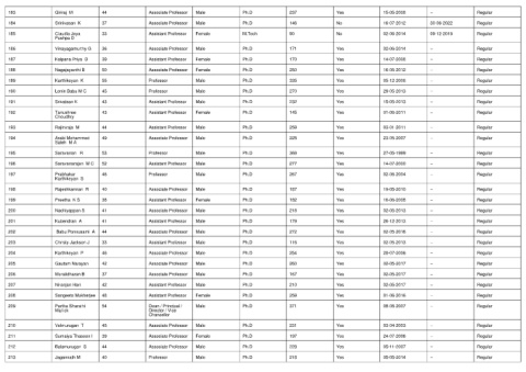 Page 10 - NIRF-2023-Engineering-DATA