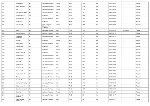 Page 11 - NIRF-2023-Engineering-DATA