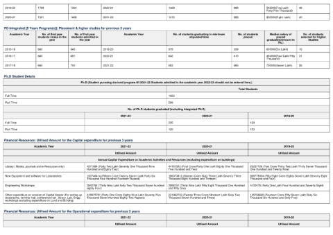 Page 2 - NIRF-2023-Engineering-DATA