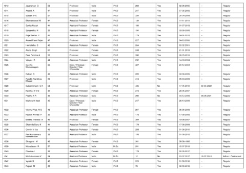 Page 37 - NIRF-2023-Engineering-DATA