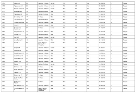 Page 39 - NIRF-2023-Engineering-DATA