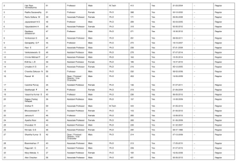 Page 4 - NIRF-2023-Engineering-DATA