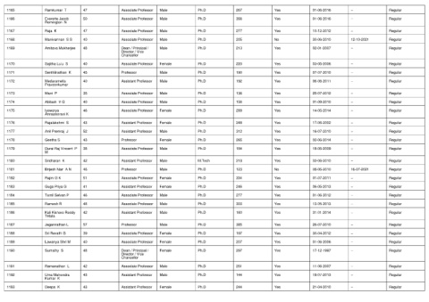 Page 42 - NIRF-2023-Engineering-DATA