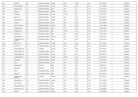 Page 48 - NIRF-2023-Engineering-DATA