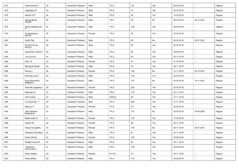 Page 52 - NIRF-2023-Engineering-DATA