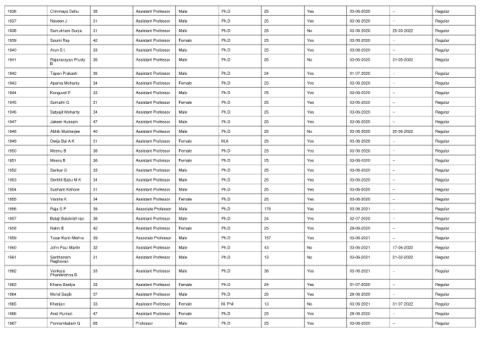 Page 67 - NIRF-2023-Engineering-DATA
