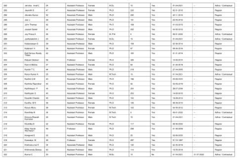 Page 15 - NIRF-2023-OVERALL-DATA