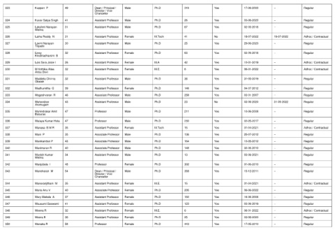 Page 16 - NIRF-2023-OVERALL-DATA