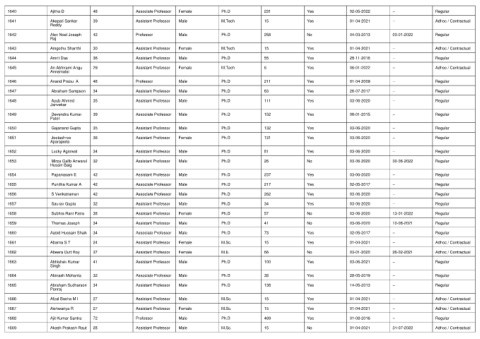 Page 59 - NIRF-2023-OVERALL-DATA