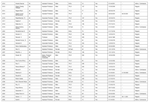 Page 71 - NIRF-2023-OVERALL-DATA
