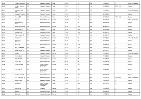 Page 90 - NIRF-2023-OVERALL-DATA
