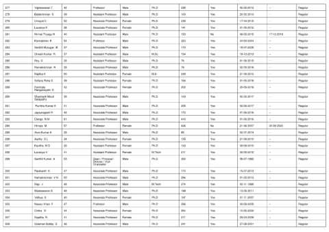Page 13 - VIT-NIRF-Rank-2022