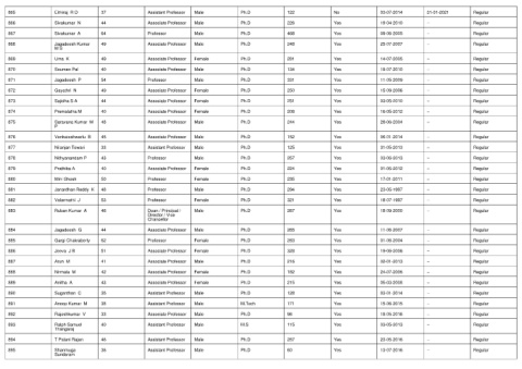 Page 32 - VIT-NIRF-Rank-2022