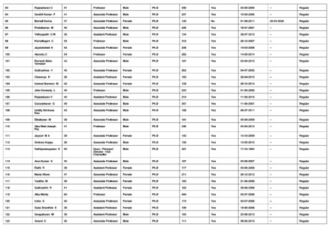 Page 7 - VIT-NIRF-Rank-2022