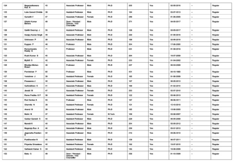 Page 8 - VIT-NIRF-Rank-2022