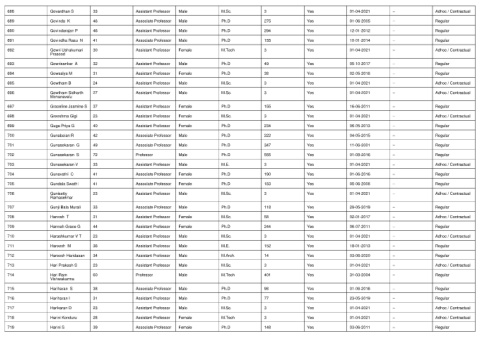 Page 28 - VIT-NIRF-Rank-2022