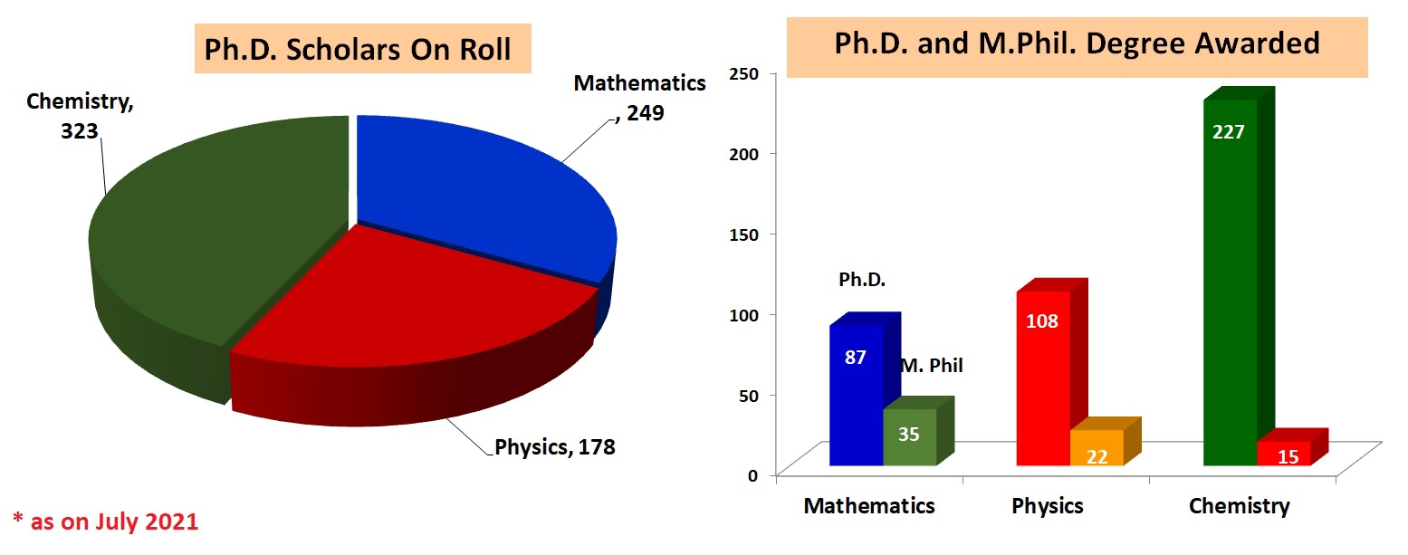 PhD in Mathematics, Physics, Chemistry, Data Science | SAS