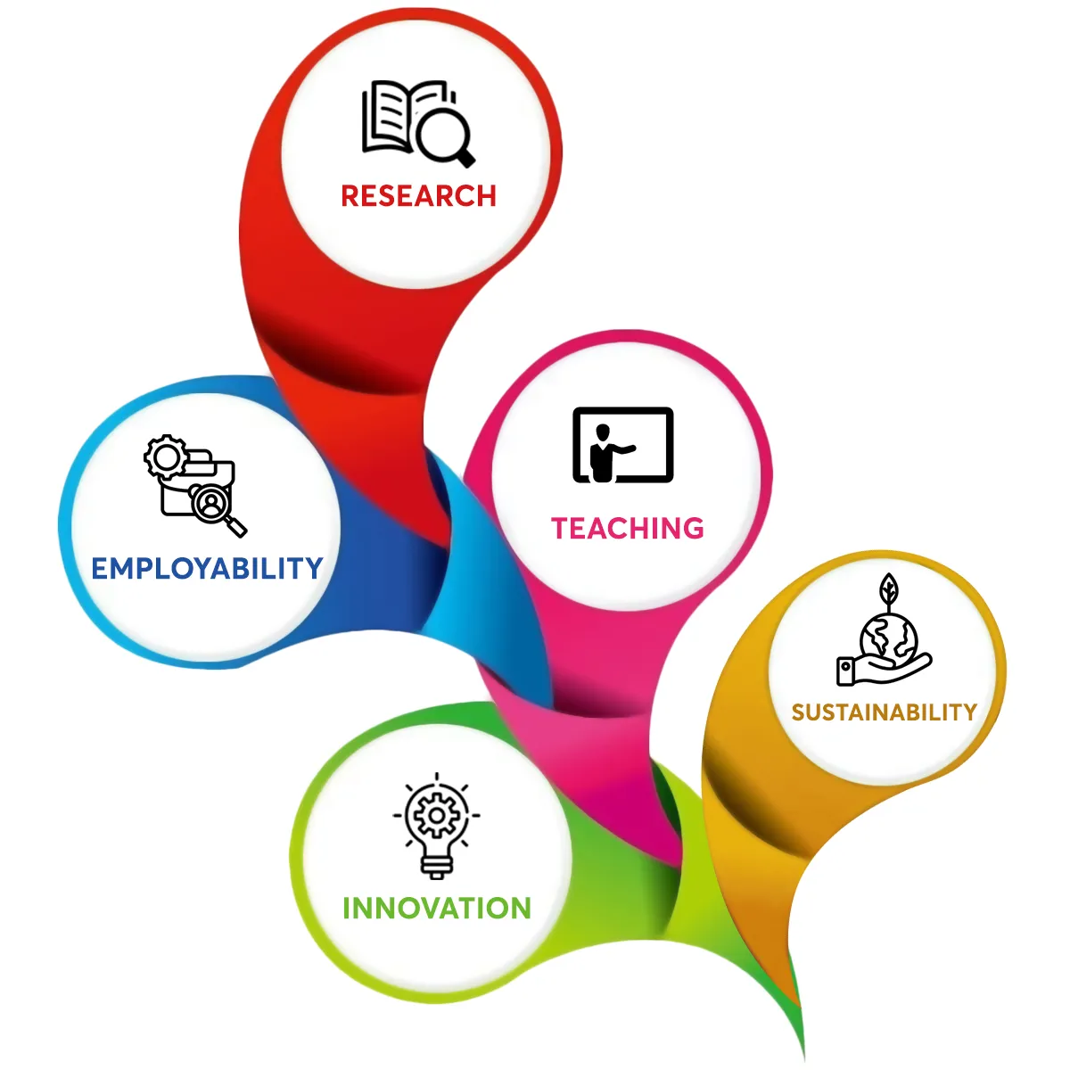 Ranking and Recognition | ARIIA Ranking | VIT